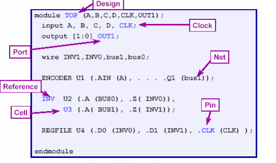 在CentOS中使用Design Compiler (DC) 图形界面/tcl脚本进行电路综合_design complier 脚本-CSDN博客
