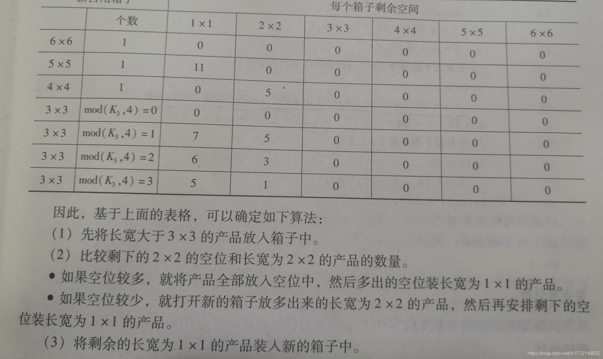 Poj 1017 装箱问题(简单贪心)装箱问题poj Csdn博客