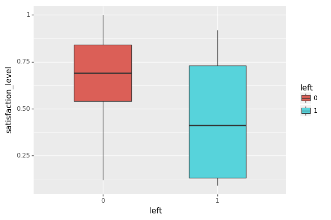 Python可视化库——plotnine学习和基本使用-CSDN博客
