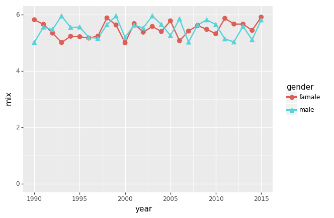 Python可视化库——plotnine学习和基本使用-CSDN博客