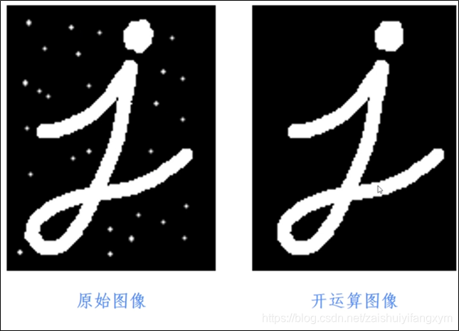 数字图像处理13 形态学处理——图像开运算与图像闭运算 Csdn博客