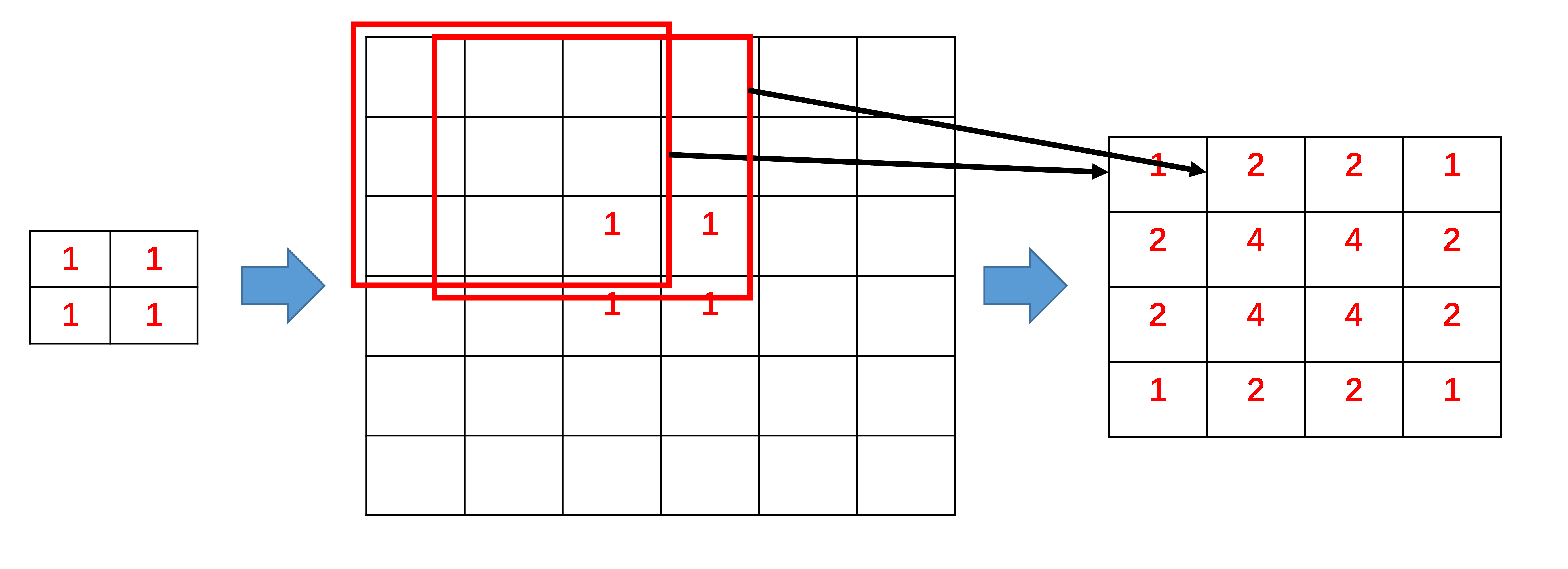 PyTorch笔记 卷积层 torch.nn.Conv2d - 程序员大本营
