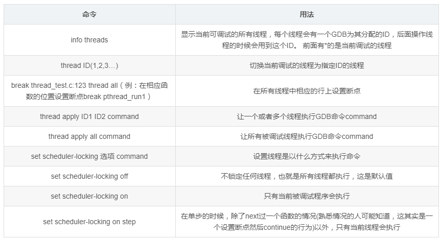 gdb调试详解_gdb backtrace 重定向-CSDN博客