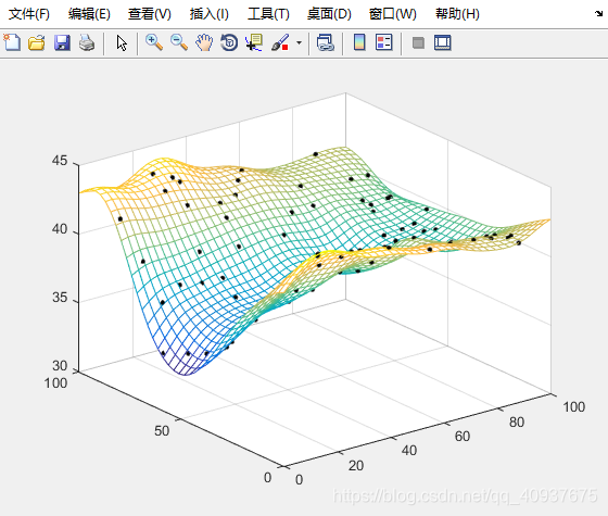 克里金插值(kriging)在matlab中的实现(克里金工具箱)matlab Kriging Csdn博客