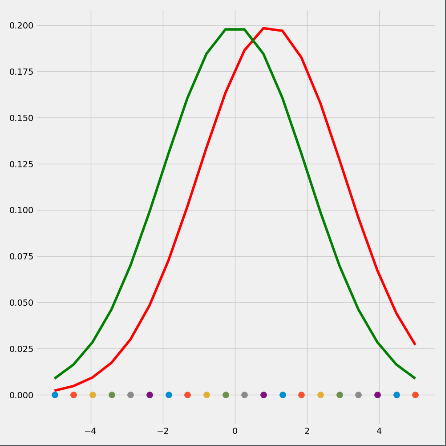 scipy.stats.norm函数_norm.pdf-CSDN博客