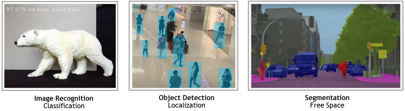 Jetson Nano配置与使用（7）Hello AI World( Inference Only)_jetxon nano conda-CSDN博客