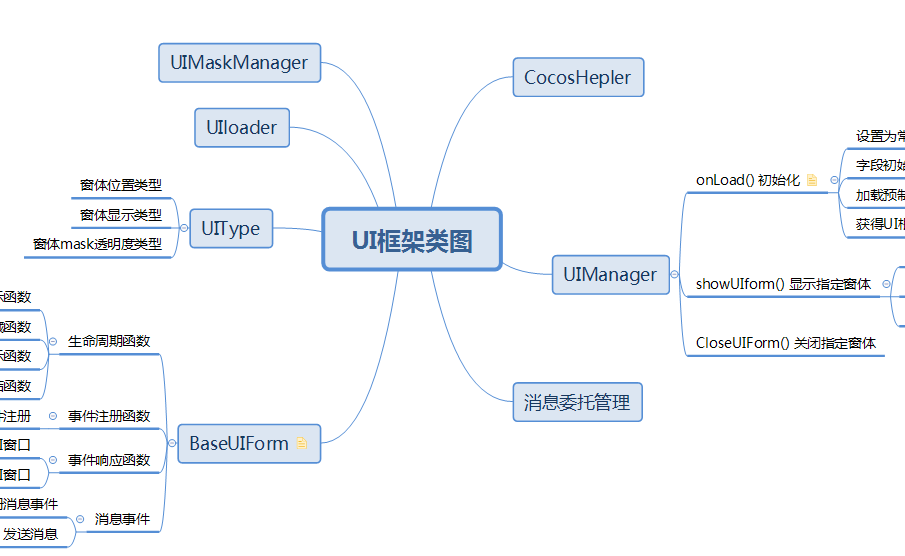 cocos creator中使用UI框架(一)_cocos creator ui框架-CSDN博客