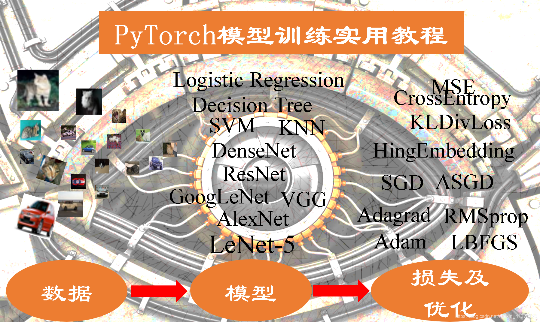 Pytorch 学习笔记(二):pytorch的数据增强与数据标准化 Pytorch 标准化 函数 Csdn博客