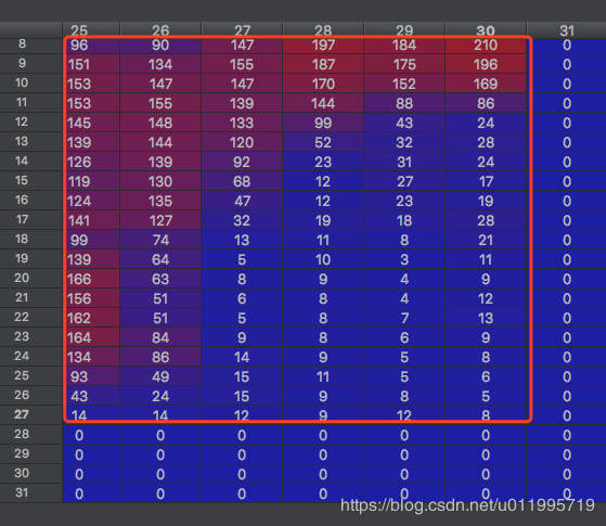 Pytorch 学习笔记（二）：pytorch的数据增强与数据标准化pytorch 标准化 函数 Csdn博客