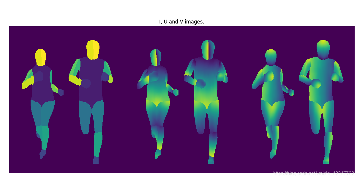 Densepose Pytorch实现 Facebook 三维立体 3d 人体姿态估计 人体姿态迁移 姿态识别 动作识别 Densepose Pytorch Csdn博客