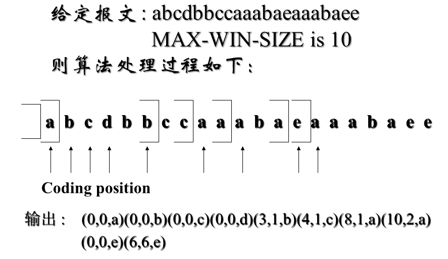 词典编码：LZ77算法（C/C++）_lz77编码例题详解-CSDN博客