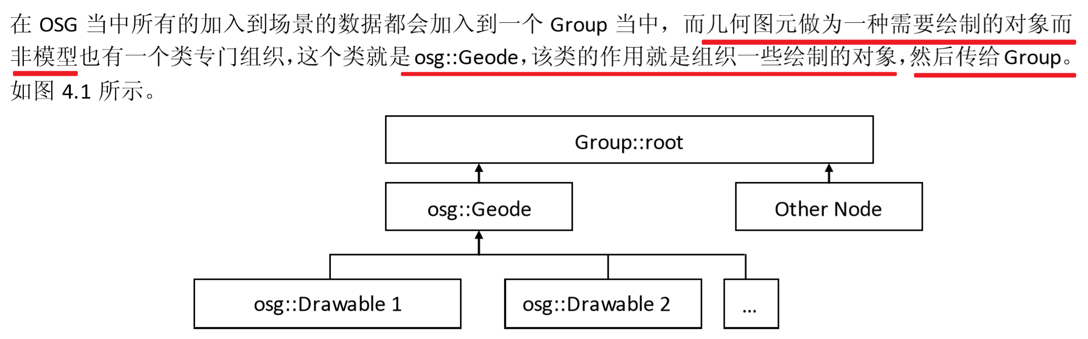 OSG 之学习三：OSG 基本几何图元_osg表格-CSDN博客