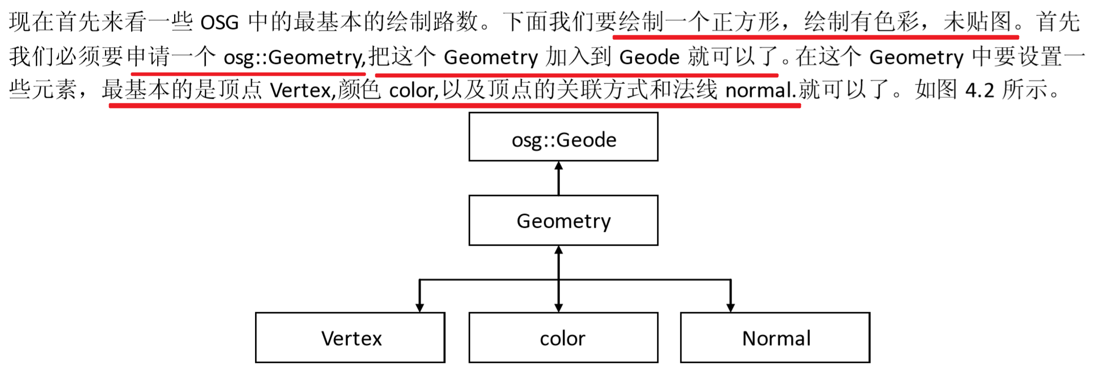 OSG 之学习三：OSG 基本几何图元_osg表格-CSDN博客