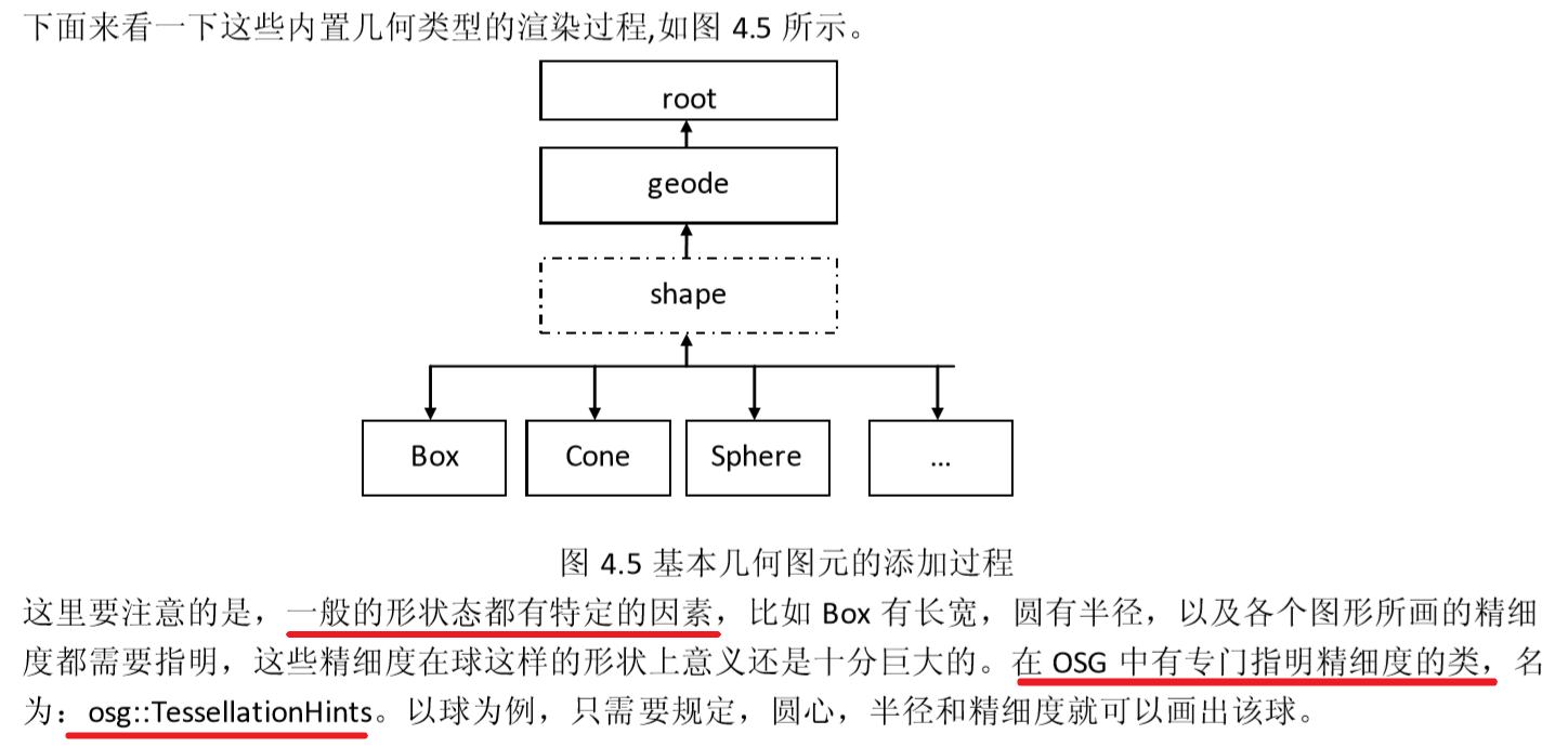 OSG 之学习三：OSG 基本几何图元_osg表格-CSDN博客