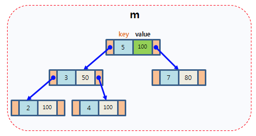 C++的map介绍以及插入操作_c++ map insert-CSDN博客