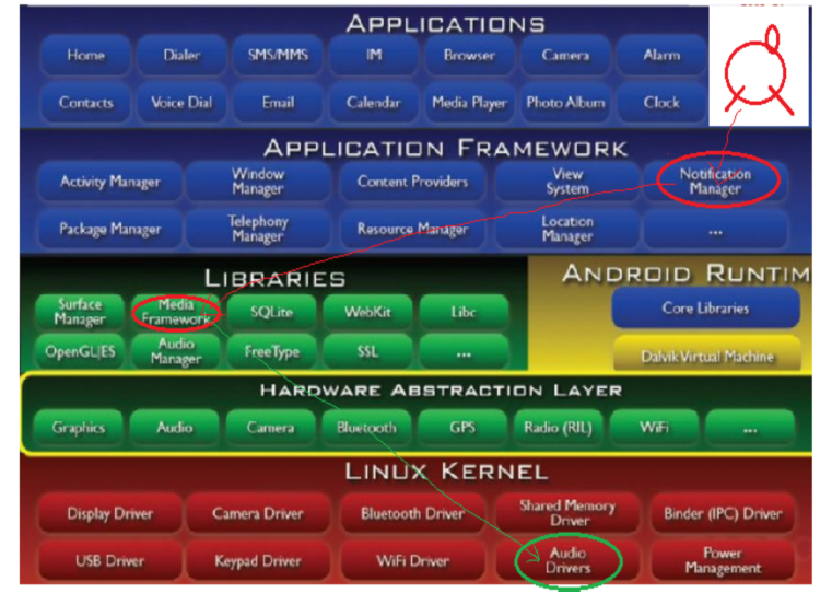 android入门基础笔记,Sqlite数据库下载_android sqlite3数据库下载-CSDN博客