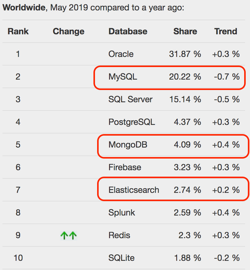 PYPL发布5月最流行语言榜单，Python排第一_pypl popularity-CSDN博客