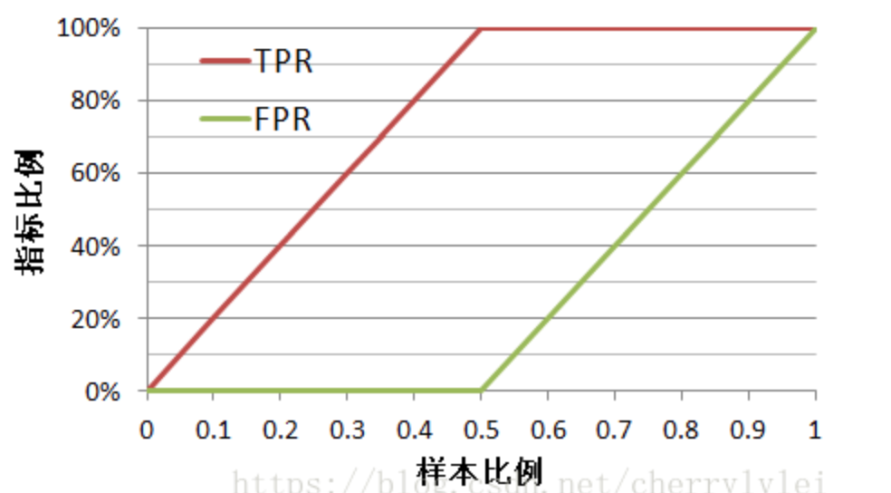 ks：能定阈值的评价指标_ks阈值-CSDN博客