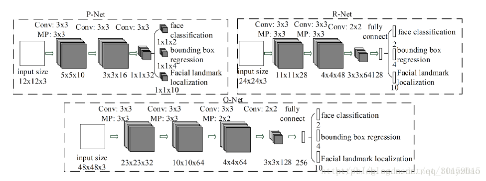 网络结构_triplet mining-CSDN博客