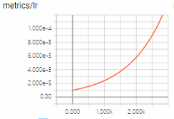 tensorflow学习率控制及调试_tensorflow 学习率显示-CSDN博客