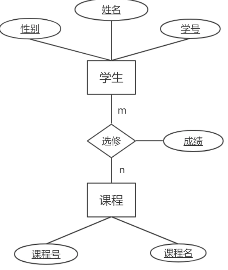 数据库 关系模型关系模式 Csdn博客 