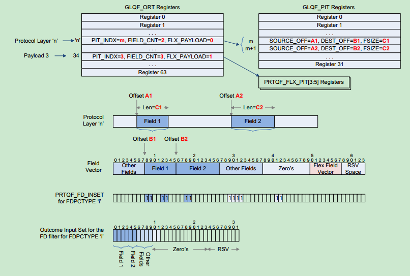 Dpdk初始化分析五malicious Programming Detected Csdn博客 