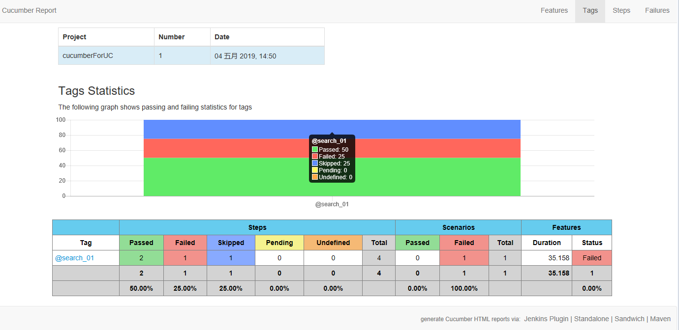 cucumber学习笔记 -- 测试报告_linux cucumber 生成报告-CSDN博客