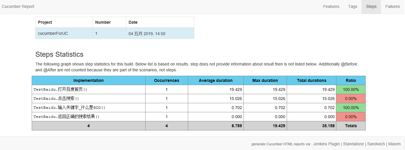 cucumber学习笔记 -- 测试报告_linux cucumber 生成报告-CSDN博客