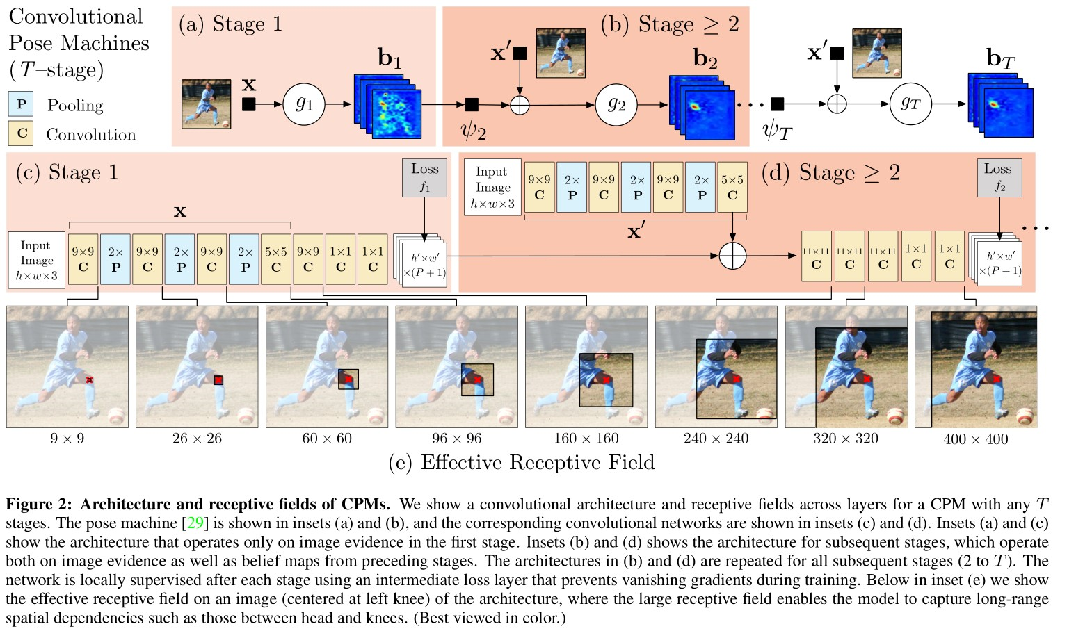 基于深度学习的3D pose estimation总结（包括几篇2D pose estimation）_3d+pose+estimation+of+bin+picking+object ...