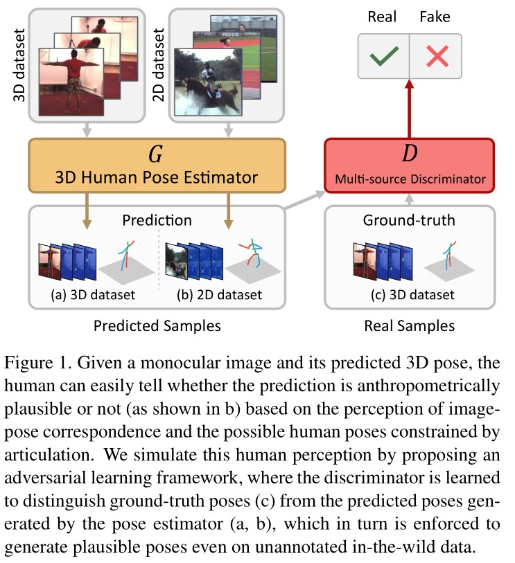 基于深度学习的3D pose estimation总结（包括几篇2D pose estimation）_3d+pose+estimation+of+bin+picking+object ...