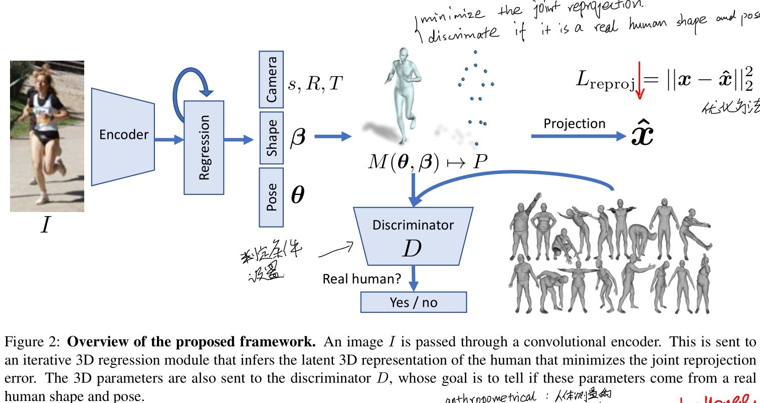 基于深度学习的3D pose estimation总结（包括几篇2D pose estimation）_3d+pose+estimation+of+bin+picking+object ...
