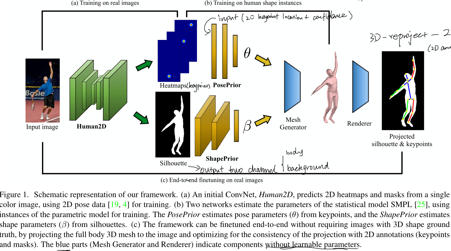 基于深度学习的3D pose estimation总结（包括几篇2D pose estimation）_3d+pose+estimation ...