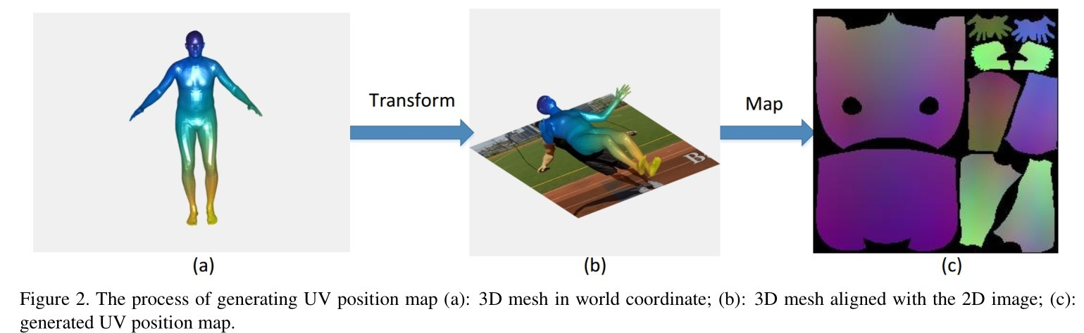 基于深度学习的3D pose estimation总结（包括几篇2D pose estimation）_菜鸟本尊的博客-CSDN博客