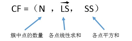 四种常用聚类及代码（三）：birch（一种层次聚类）_层次方法变形(single-pass单遍聚类)he cf-tree、birch 算法 ...