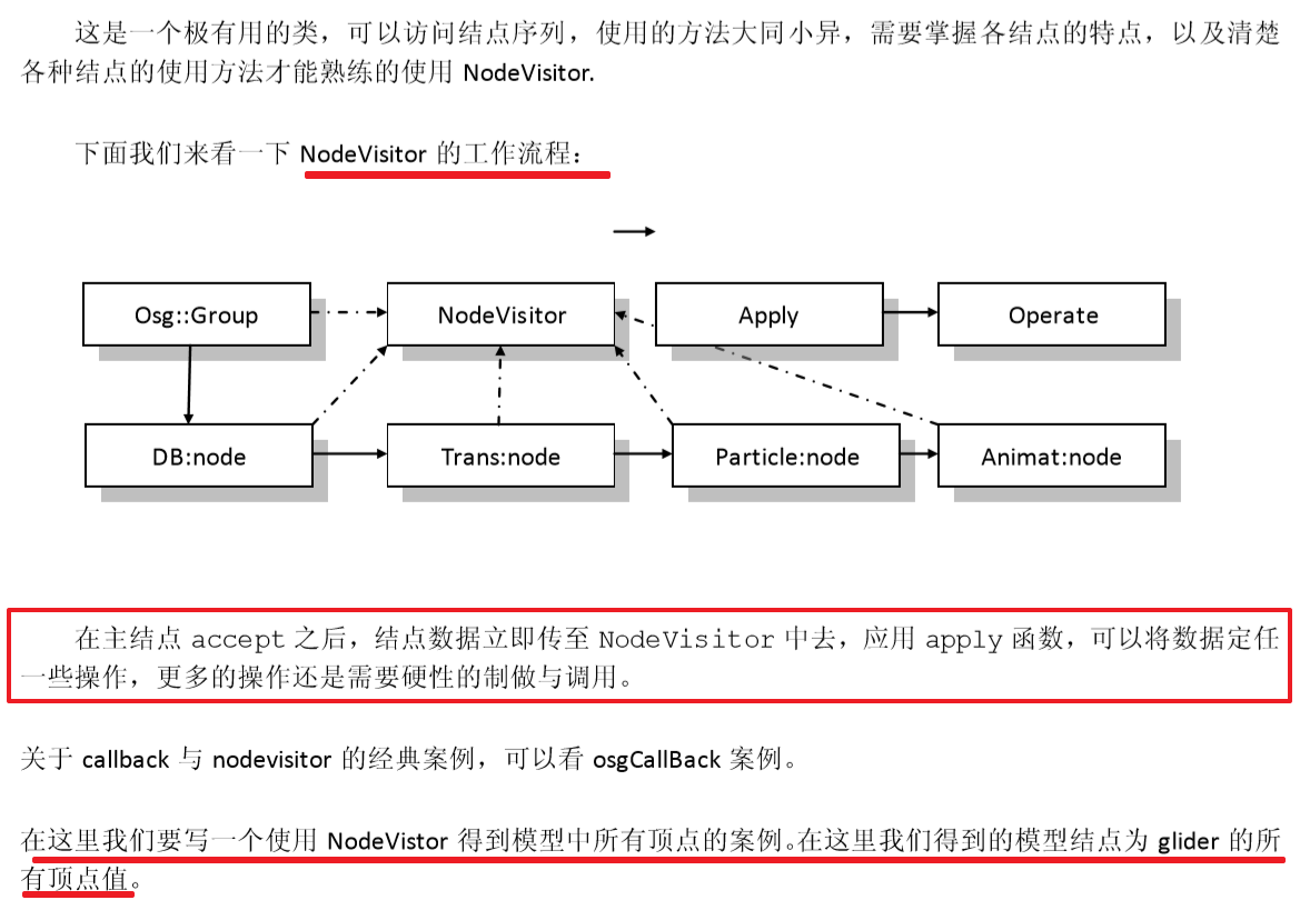 OSG 之学习六：OSG 更新和回调_osg 回调-CSDN博客