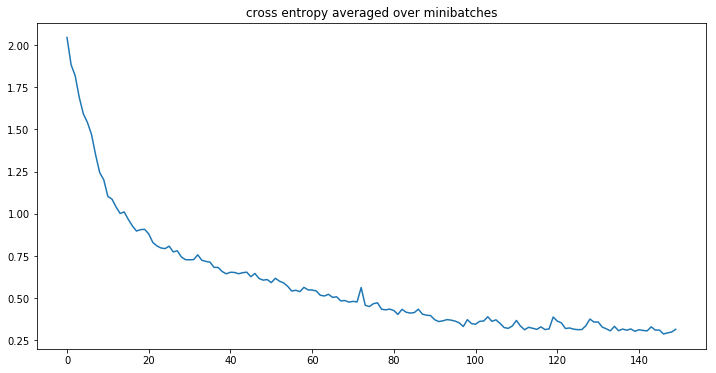 DLG:图分类_dlg图-CSDN博客