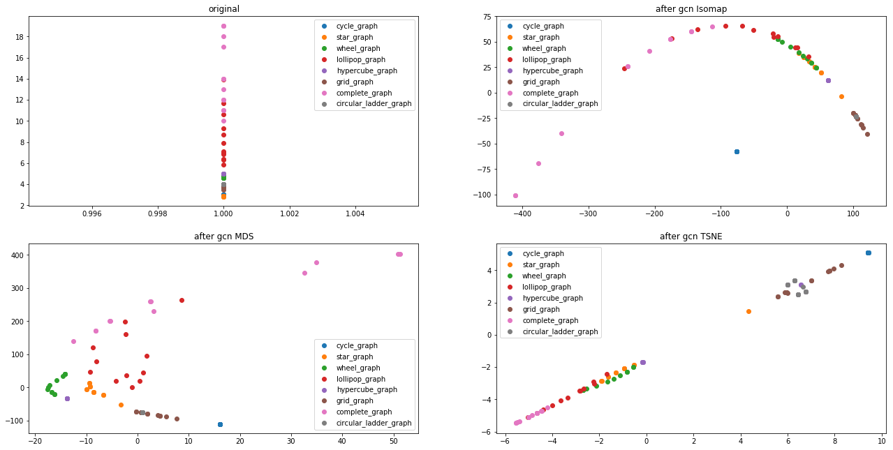 DLG:图分类_dlg图-CSDN博客