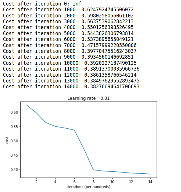 深度学习-深度学习的实用层面 吴恩达第二课第一周作业3答案(Initialization)_第一周 深度学习的实用层面 作业3-CSDN博客