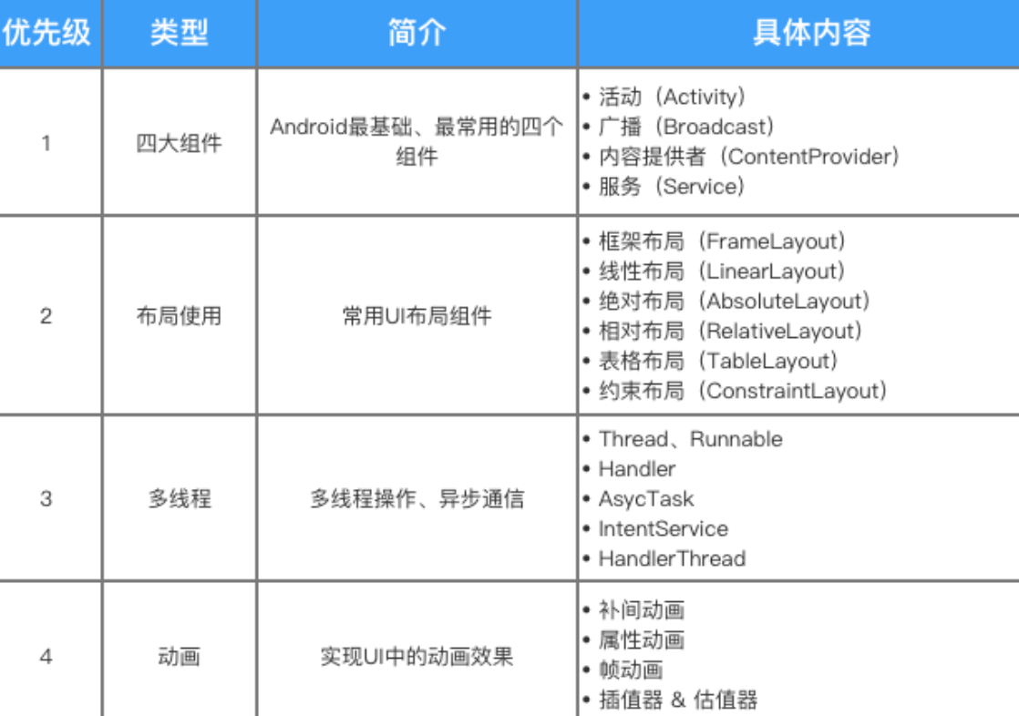 Carson带你学Android：请收好这一份全面&详细的Android学习指南_carson带你 学android csdn-CSDN博客