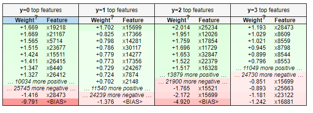 ELI5 和scikit-learn文本分类管道_eli5库能四分类吗-CSDN博客
