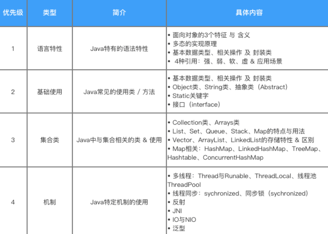 Carson带你学Android：请收好这一份全面&详细的Android学习指南_carson带你 学android csdn-CSDN博客
