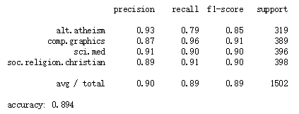 ELI5 和scikit-learn文本分类管道_eli5库能四分类吗-CSDN博客