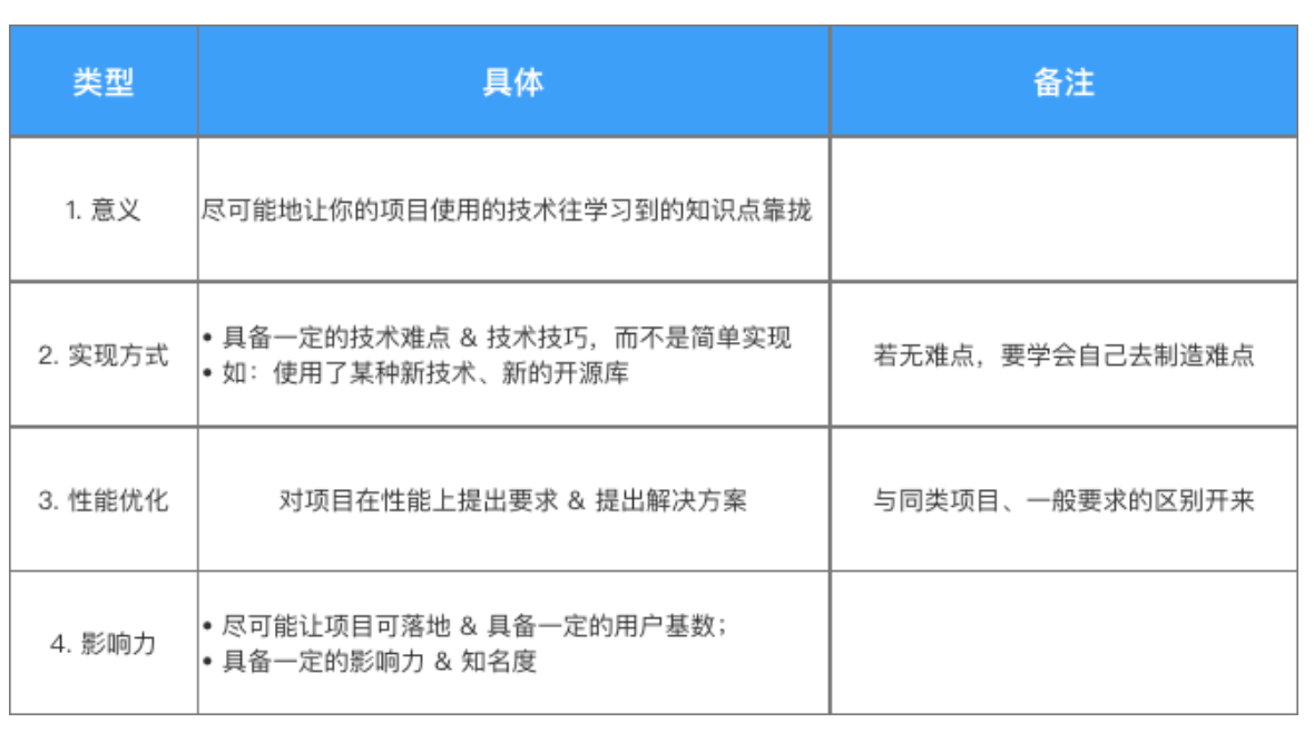 Carson带你学Android：请收好这一份全面&详细的Android学习指南_carson带你 学android csdn-CSDN博客