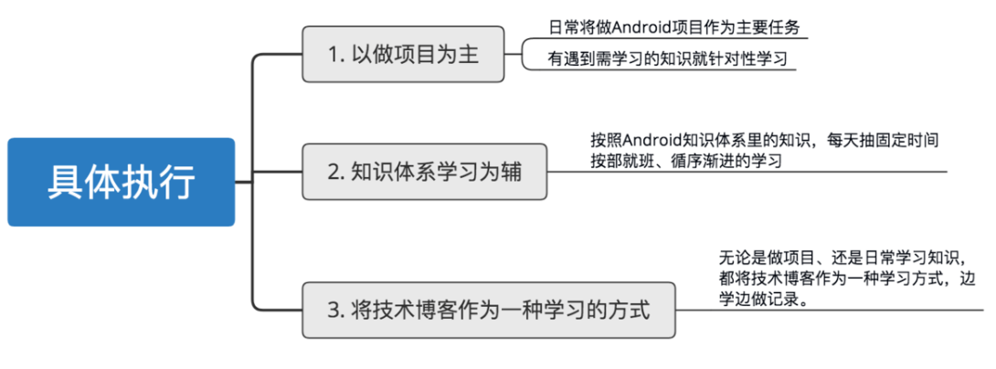 Carson带你学android：请收好这一份全面and详细的android学习指南carson带你 学android Csdn Csdn博客