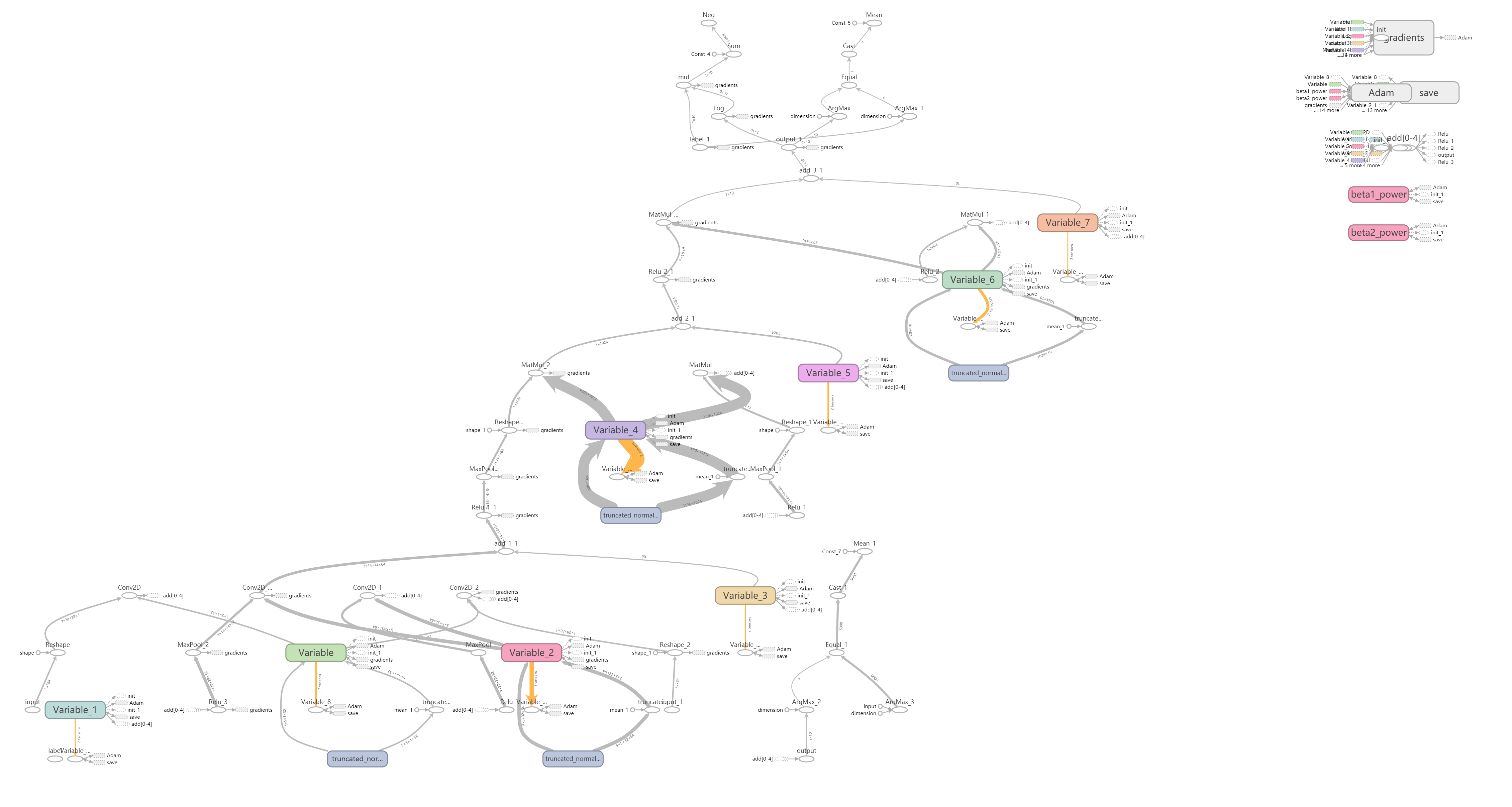 Tensorflow1.x加载模型的方法_tensorflow1.x如何输出模型结构参数-CSDN博客