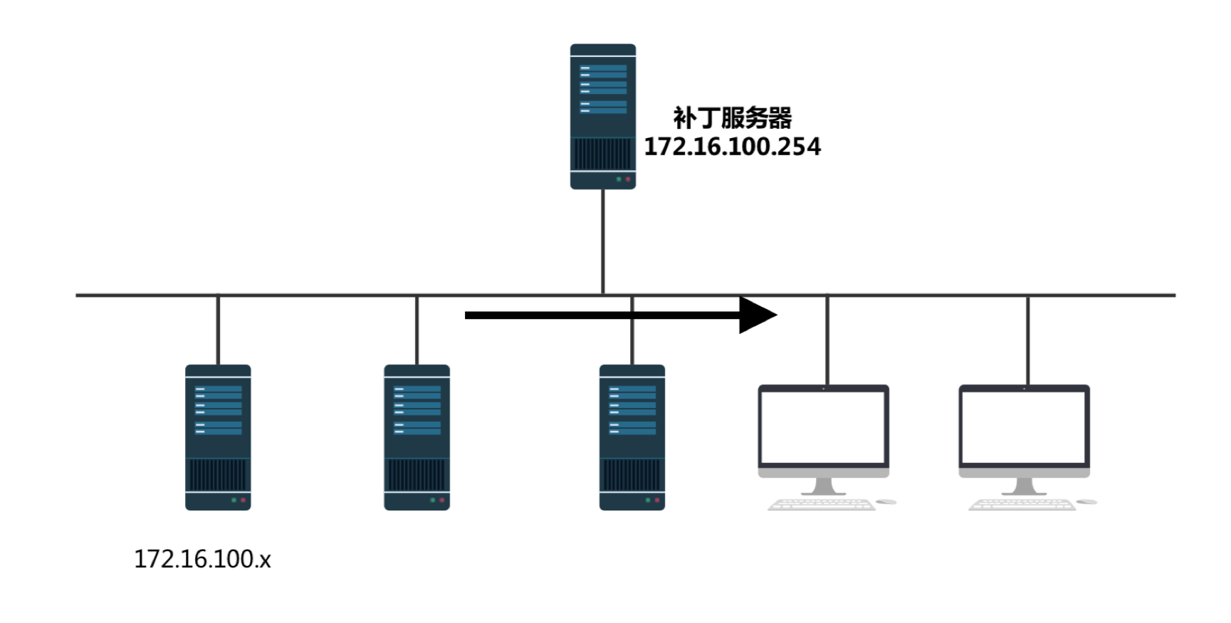 Windows2012r2环境下wsus补丁服务部署windows Server 2012 Wsus 客户端配置 Csdn博客 