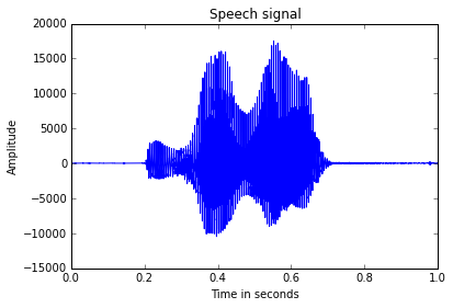 speaker recognition 声纹识别_speaker recongration-CSDN博客
