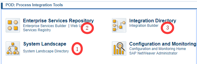 用SAP PO连通一个WebService接口（SAP PO 开发 三）_po中间件-CSDN博客