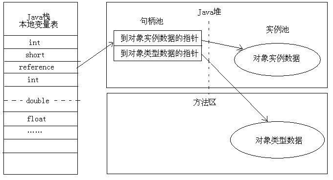 深入理解 JVM 中的 returnAddress-CSDN博客