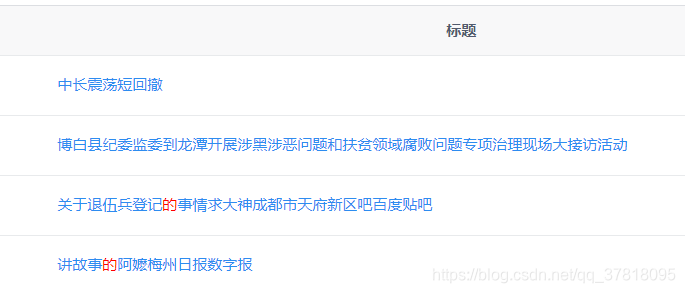 Iview的组件table中渲染标签内容带html元素iview里面table表格render里面读取带有html标签的内容 Csdn博客